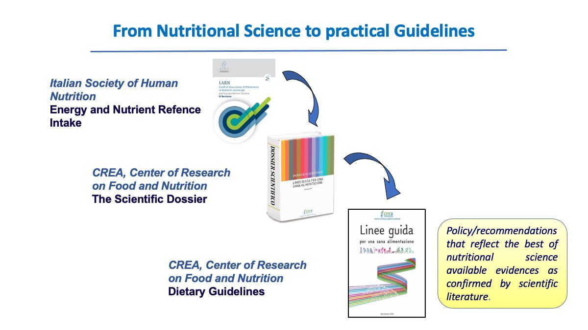 The 2018 Revision of Italian Dietary Guidelines - The 2018 Revision of ...