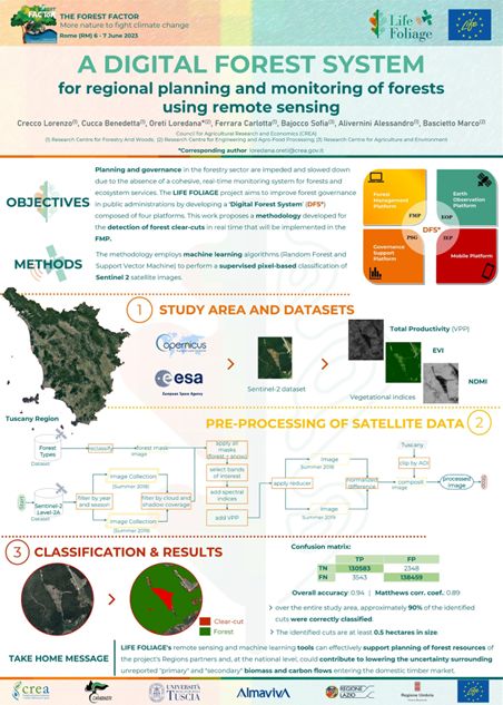 Premiato il poster LIFE FOLIAGE del CREA a “THE FOREST FACTOR” - Premiato il poster LIFE FOLIAGE ...